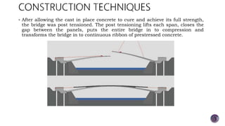 STRESS RIBBON BRIDGE | PPTX
