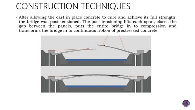 STRESS RIBBON BRIDGE | PPTX | Civil Engineering Industry | Industries