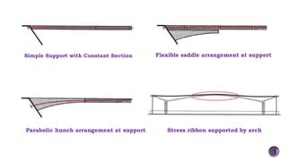 STRESS RIBBON BRIDGE | PPTX