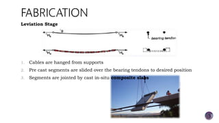 STRESS RIBBON BRIDGE | PPTX