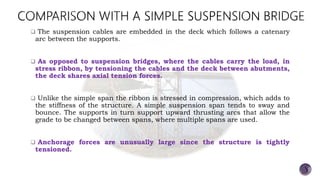 STRESS RIBBON BRIDGE | PPTX