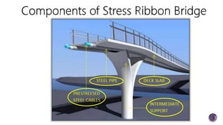 STRESS RIBBON BRIDGE | PPTX