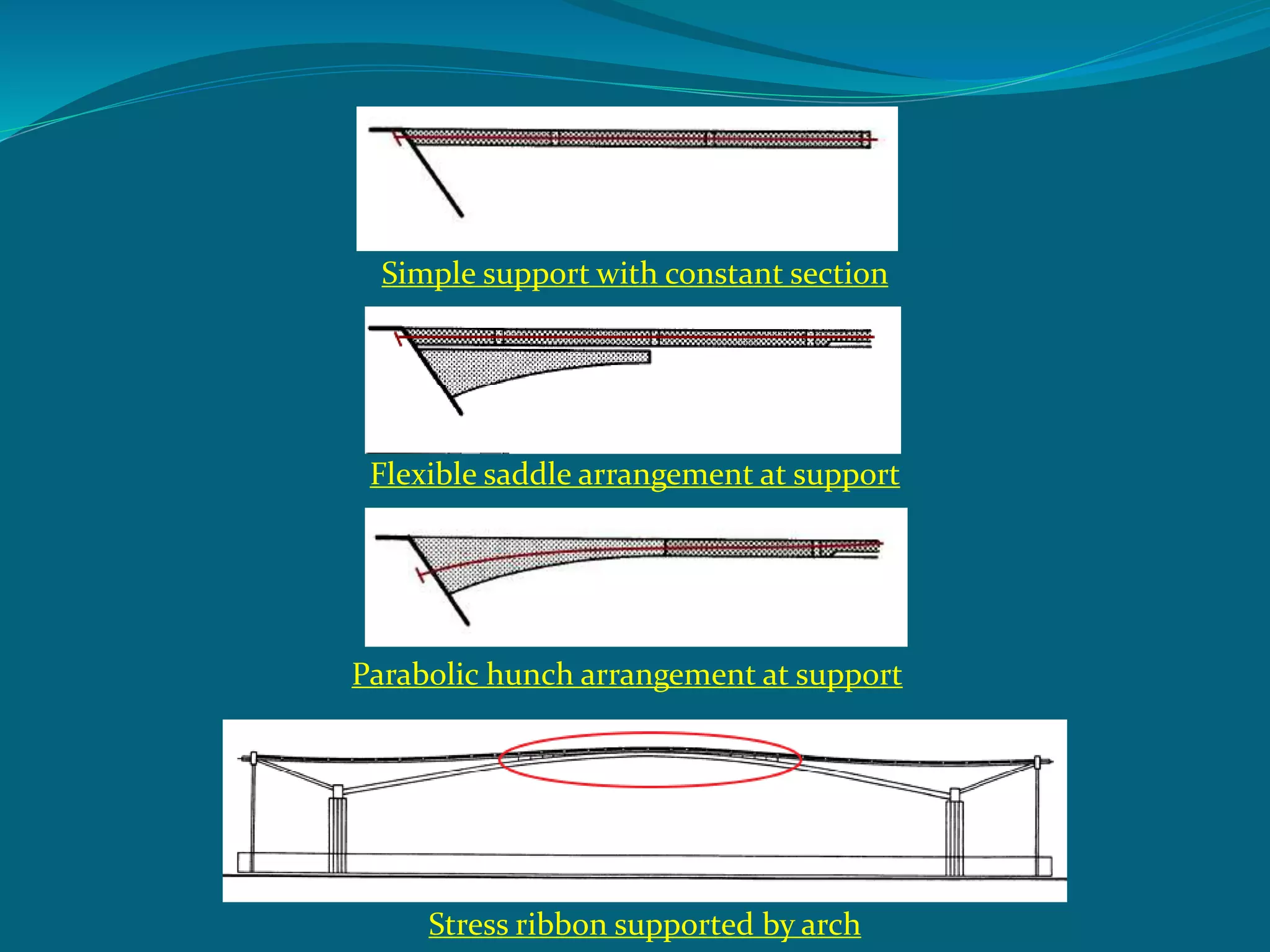 stress ribbon bridge.pptx