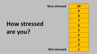 Stress signals | PDF