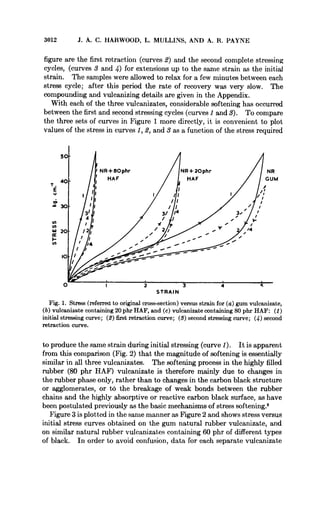 Stress softening in natural rubber vulcanizates. part ii. stress ...