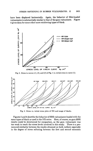 Stress softening in natural rubber vulcanizates. part ii. stress ...