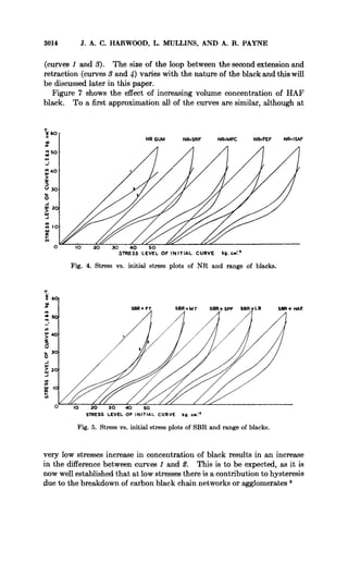 Stress softening in natural rubber vulcanizates. part ii. stress ...
