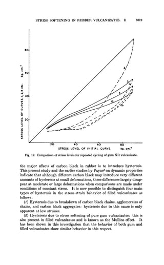 Stress softening in natural rubber vulcanizates. part ii. stress ...