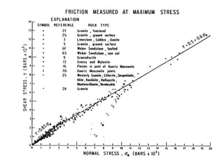 Stress in rock | PPTX