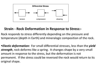 Stress in rock | PPTX
