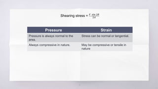 Stress & strain | PPTX | Geology | Science