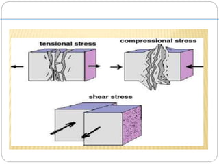 stress strain.pptx