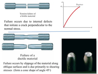 stress_strain advamced and presentaion.pptx