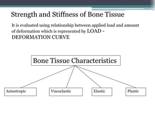 Introduction to Analysis of strain and strain in Human bone | PPTX