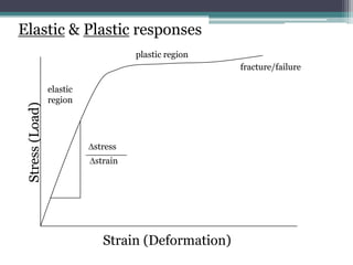 Introduction to Analysis of strain and strain in Human bone | PPTX