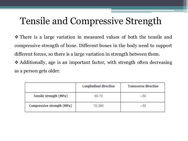 Introduction to Analysis of strain and strain in Human bone