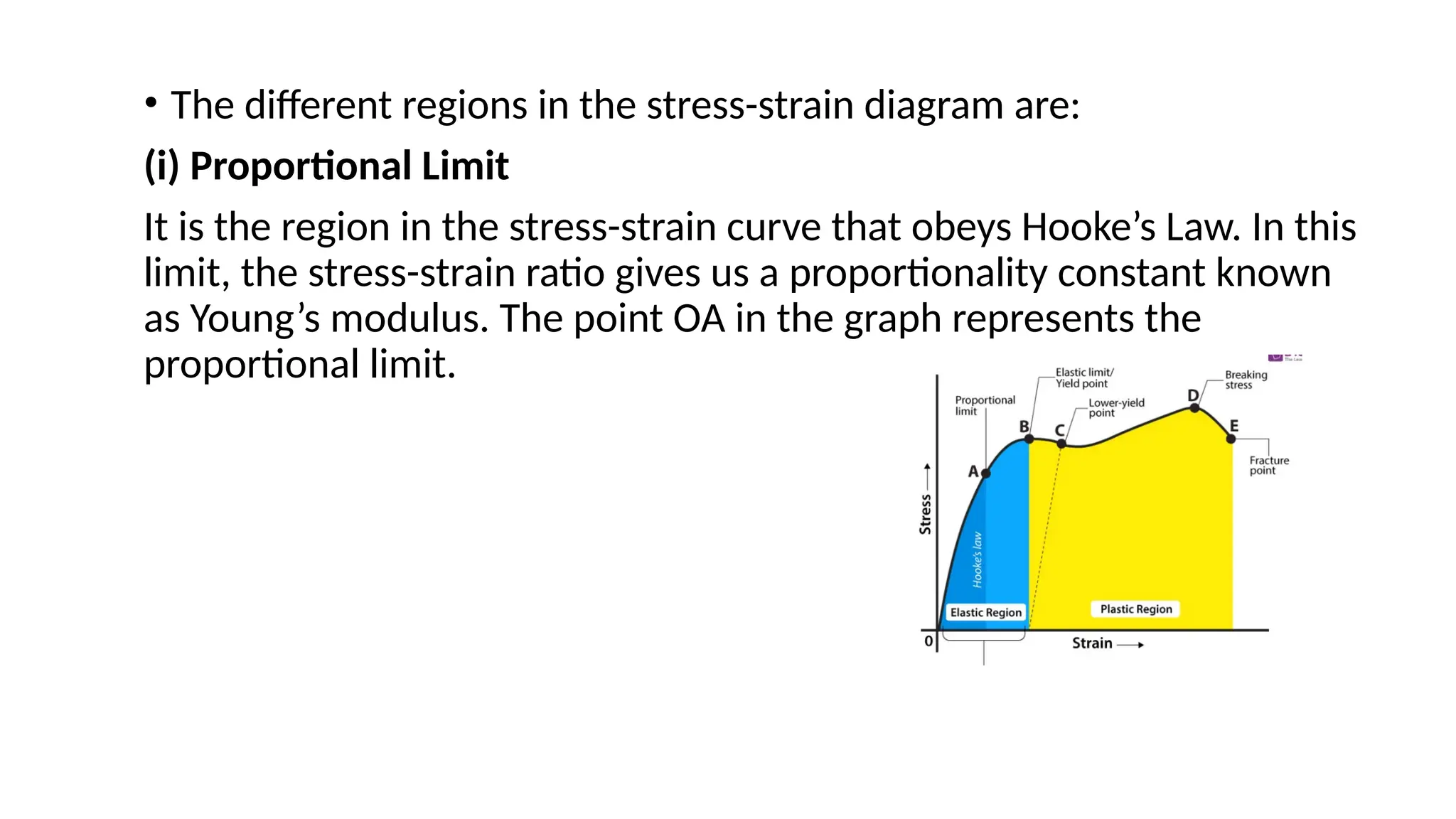 Stress strain curve for ductile materials.pptx