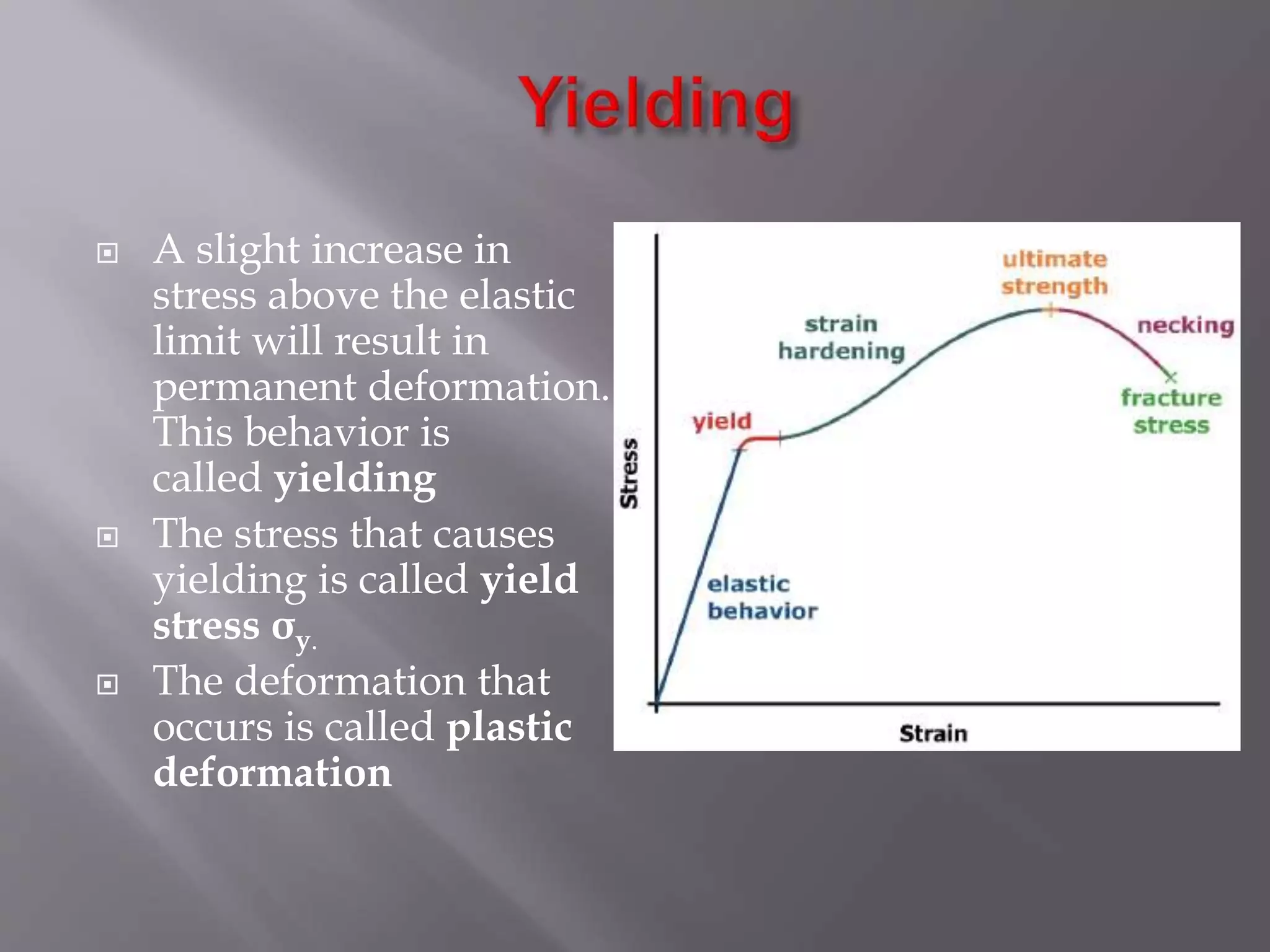 Stress strain curve for ductile and brittle materials | PPTX