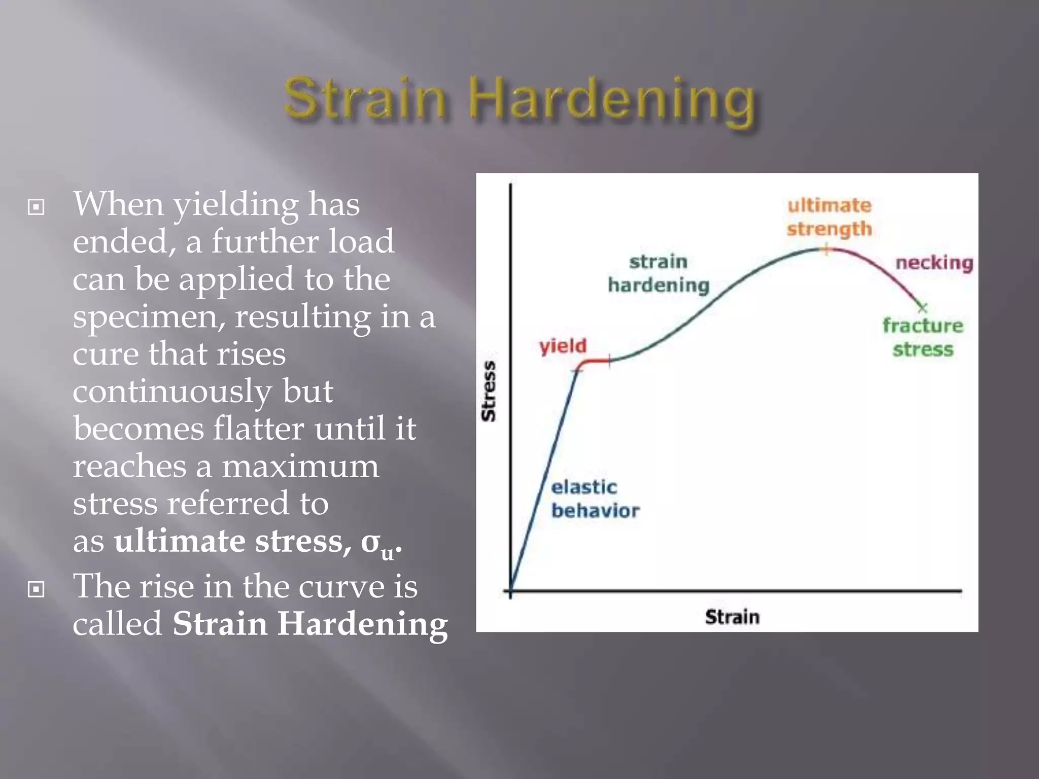 Stress Strain Curve For Ductile And Brittle Materials Pptx Physics Science