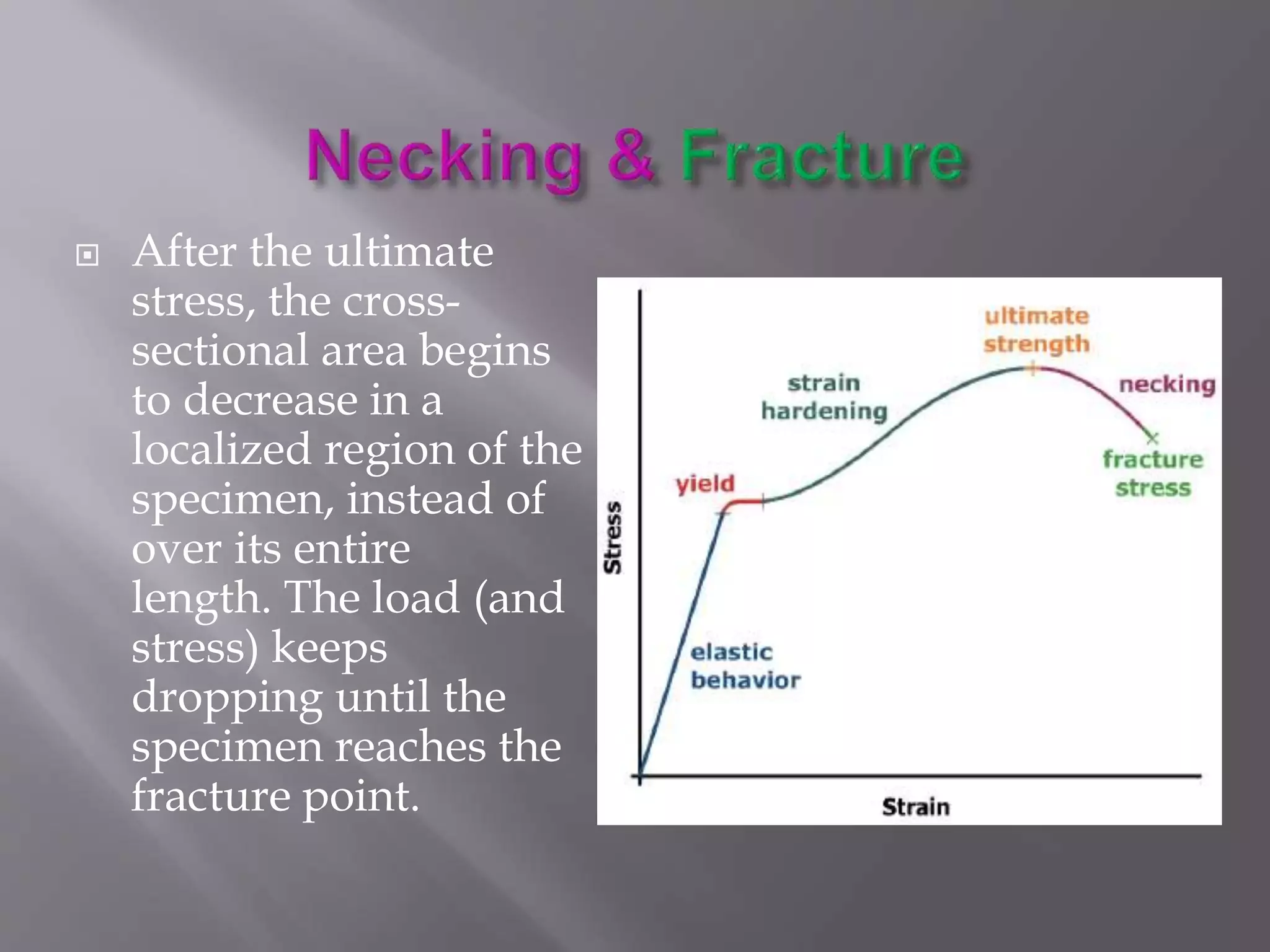 Stress Strain Curve For Ductile And Brittle Materials Pptx Physics Science