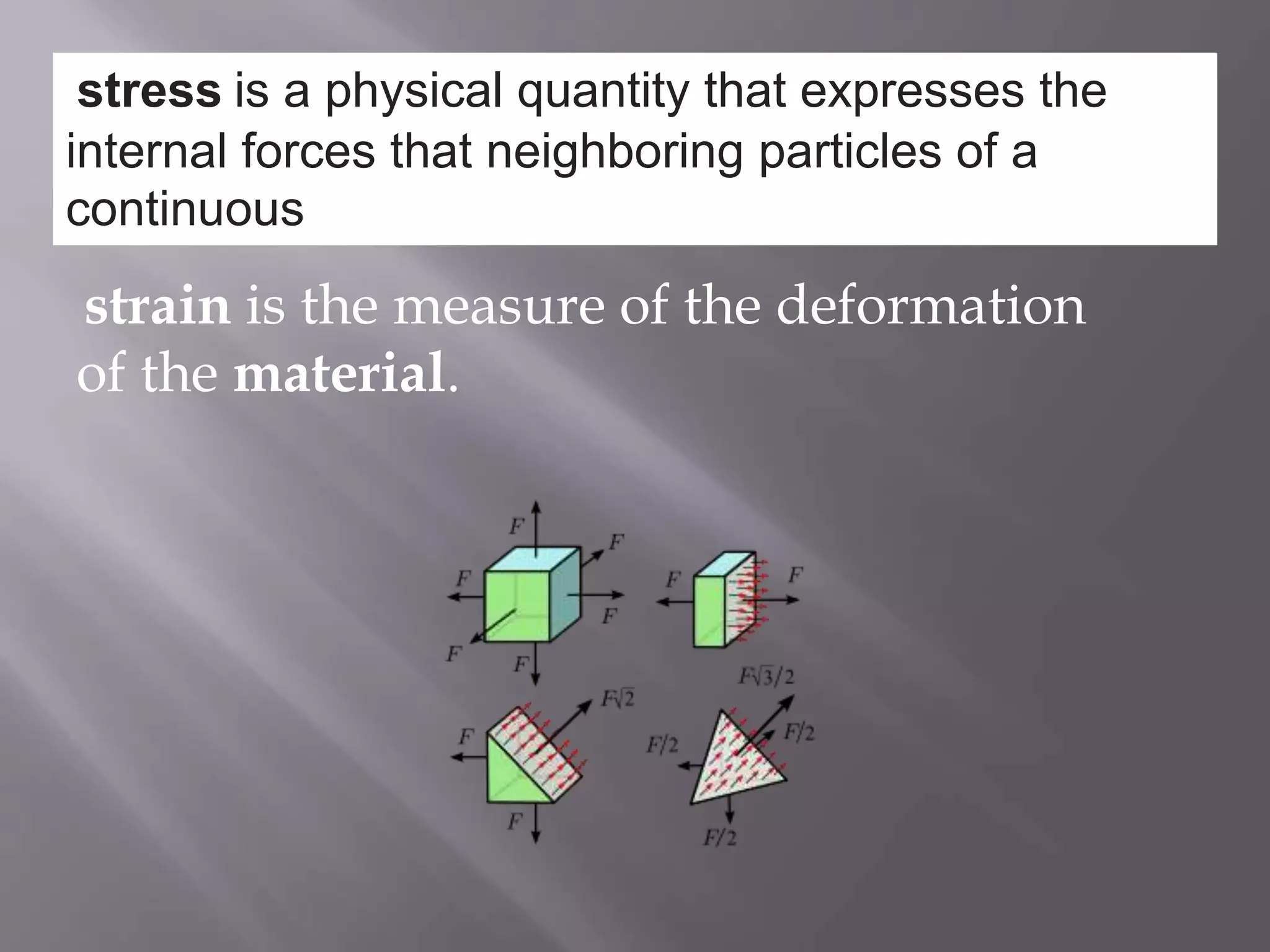 Stress Strain Curve For Ductile And Brittle Materials Pptx Physics Science