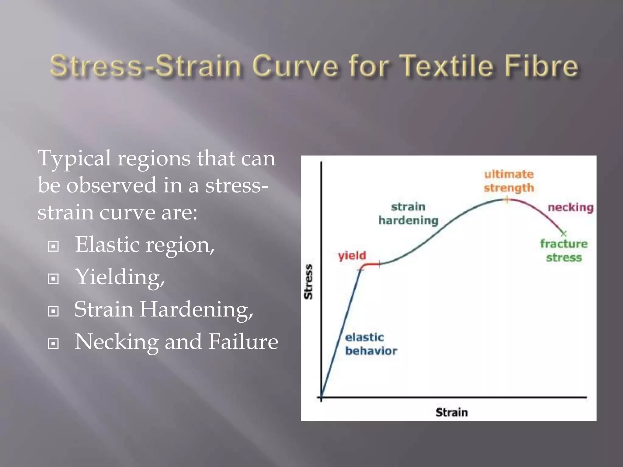Stress Strain Curve For Ductile And Brittle Materials Pptx Physics Science