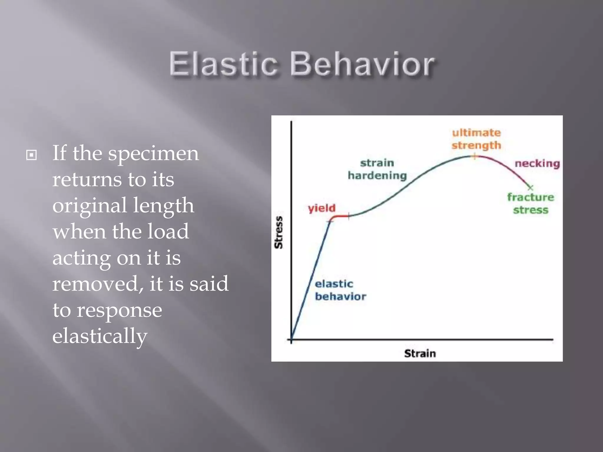 Stress Strain Curve For Ductile And Brittle Materials Pptx Physics Science