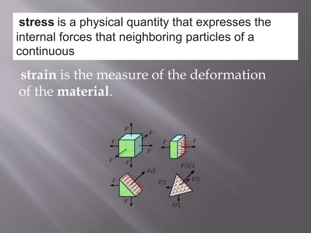 Stress strain curve for ductile and brittle materials | PPTX | Physics ...