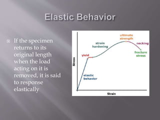 Brittle Stress Strain Curve