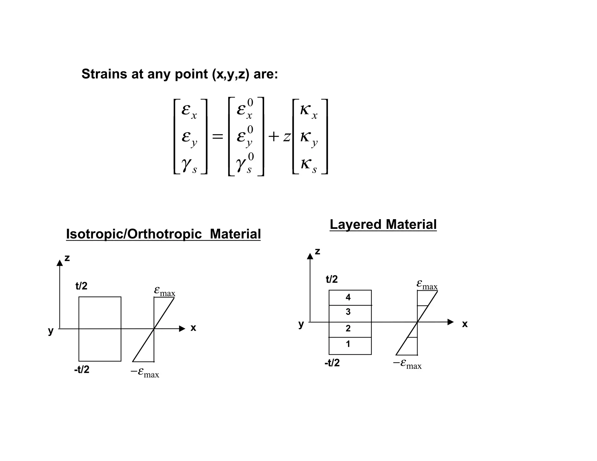 stress strain dispalcement.pdf