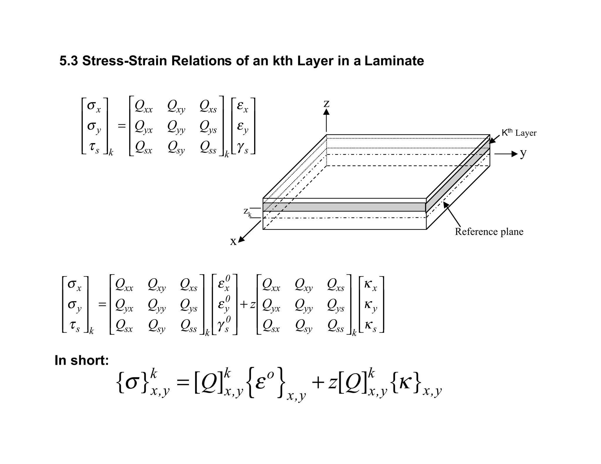stress strain dispalcement.pdf
