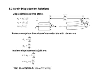 stress strain dispalcement.pdf
