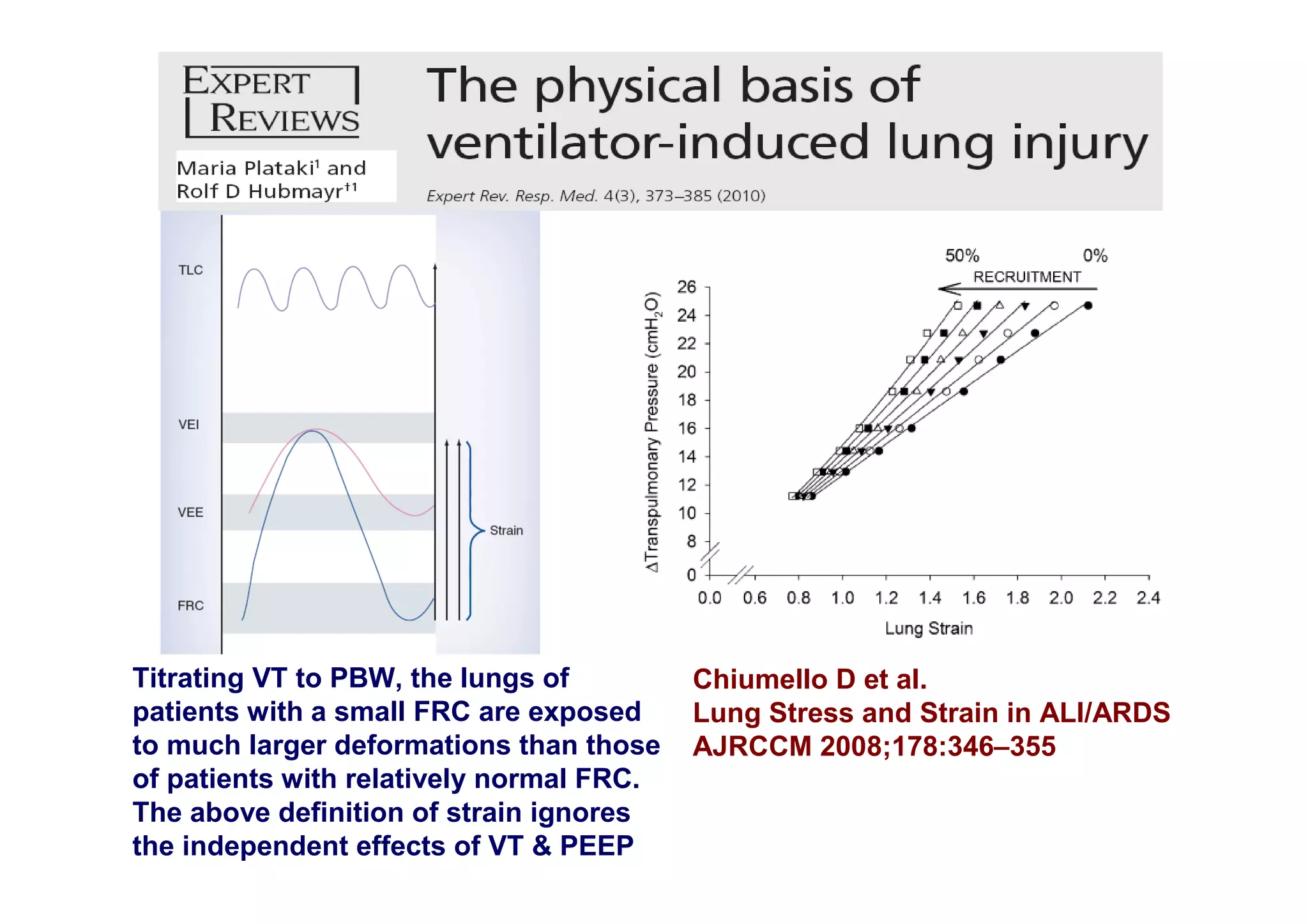 Stress & Strain during Lung Protective Ventilation Egypt Pulmonary ...