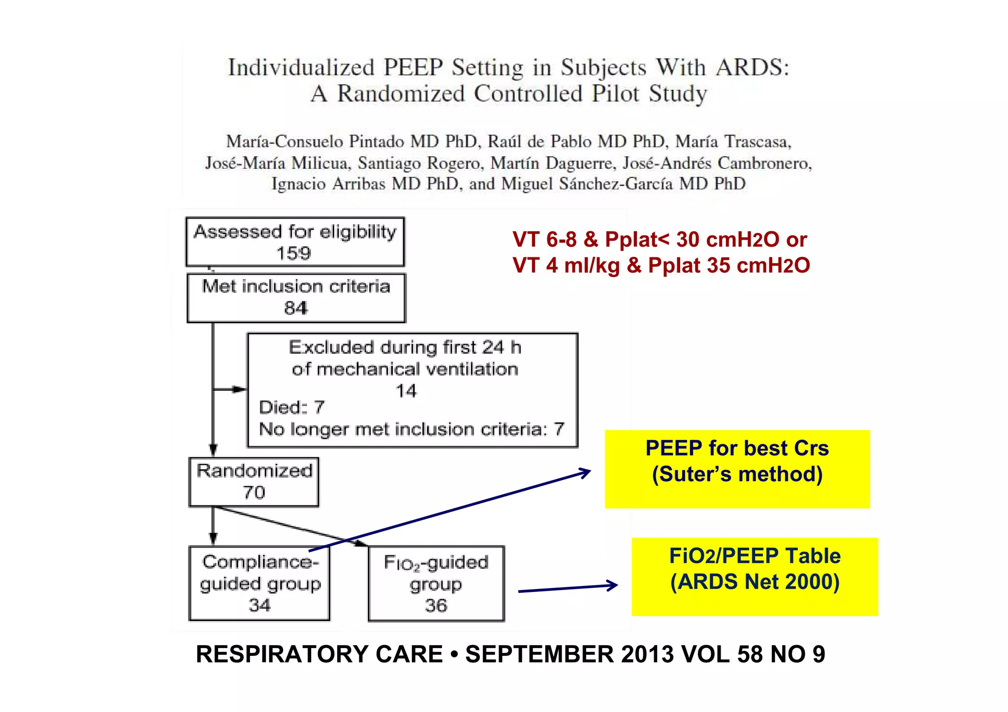 Stress & Strain during Lung Protective Ventilation Egypt Pulmonary ...