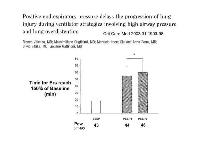 Stress & Strain during Lung Protective Ventilation Egypt Pulmonary ...