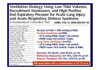 Stress & Strain during Lung Protective Ventilation Egypt Pulmonary ...