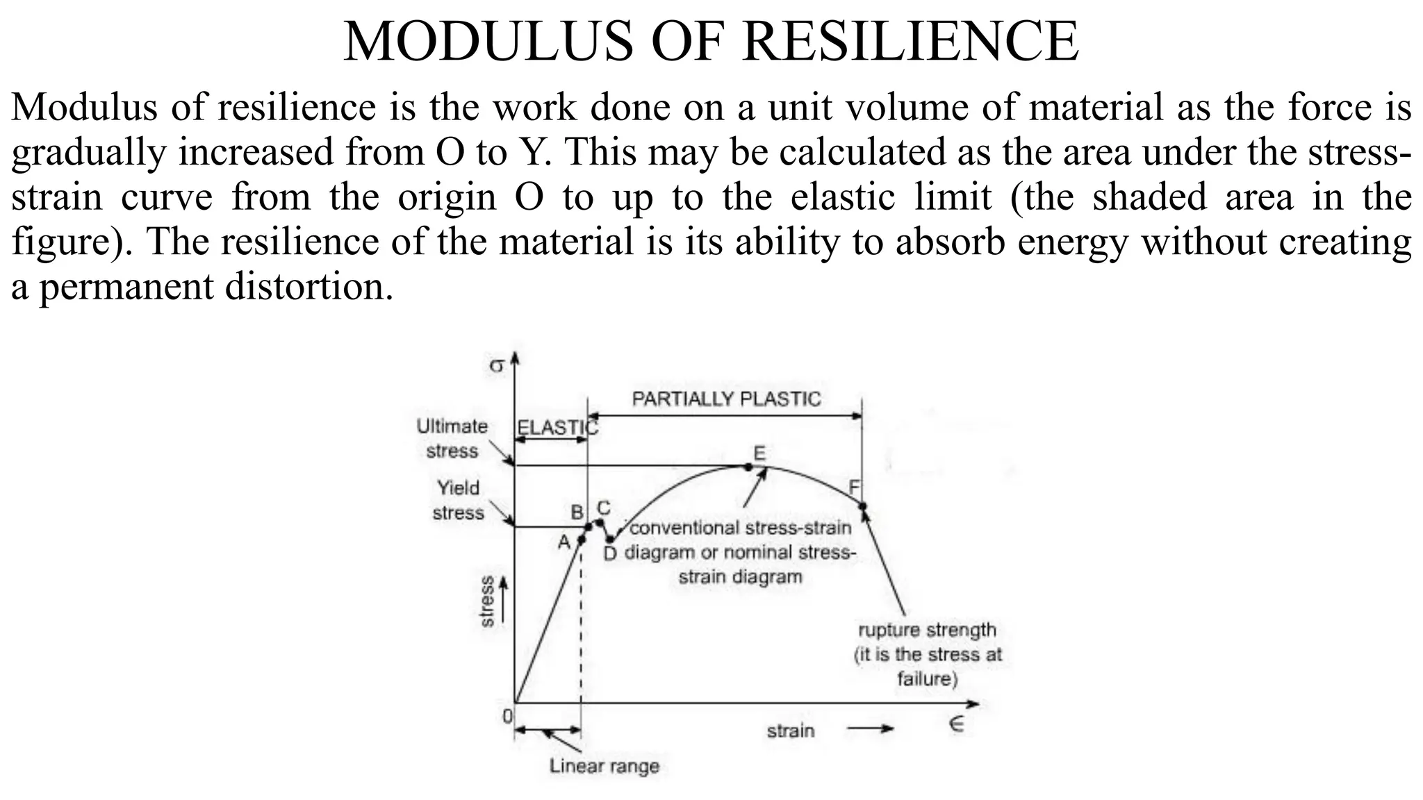 Strength of Materials & Engineering Mechanics Stress strain graph.pdf