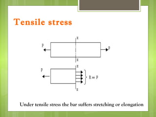 Stress,strain,load | PPT
