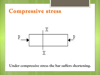Stress,strain,load | PPT