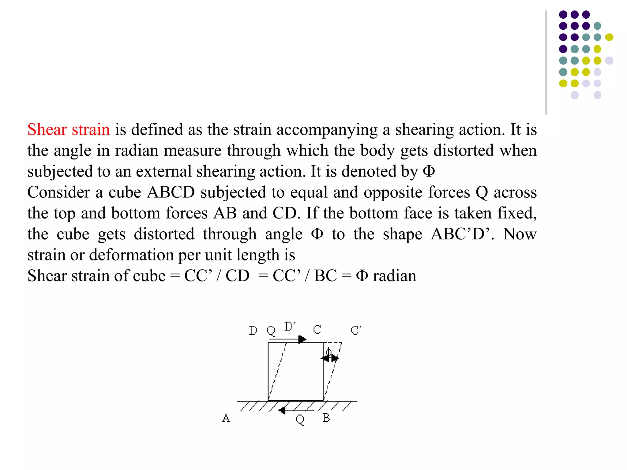 Stress & Strain PPT.ppt