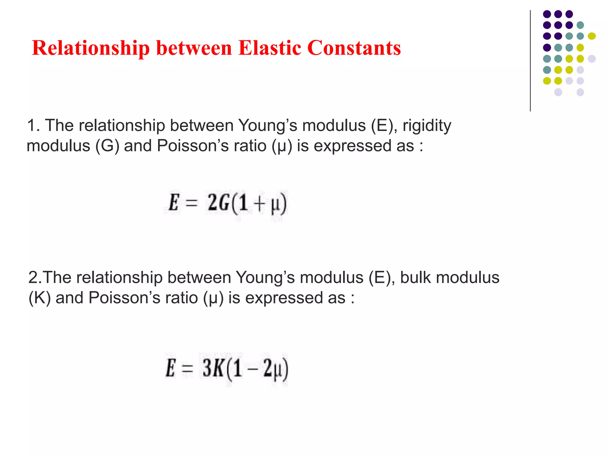 Stress & Strain PPT.ppt
