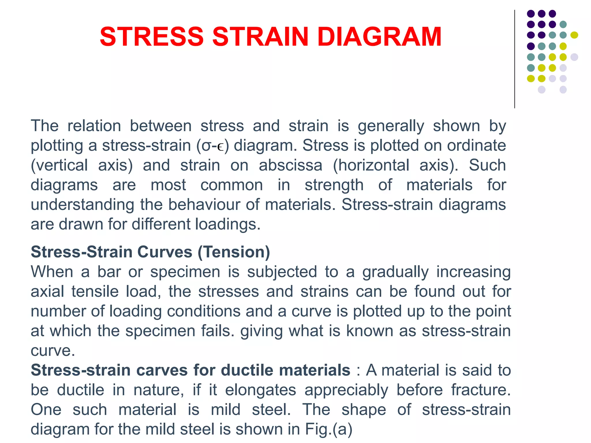 Stress & Strain PPT.ppt