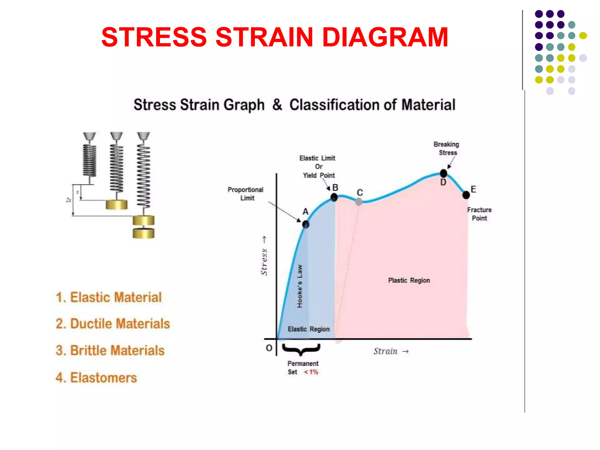 Stress & Strain PPT.ppt