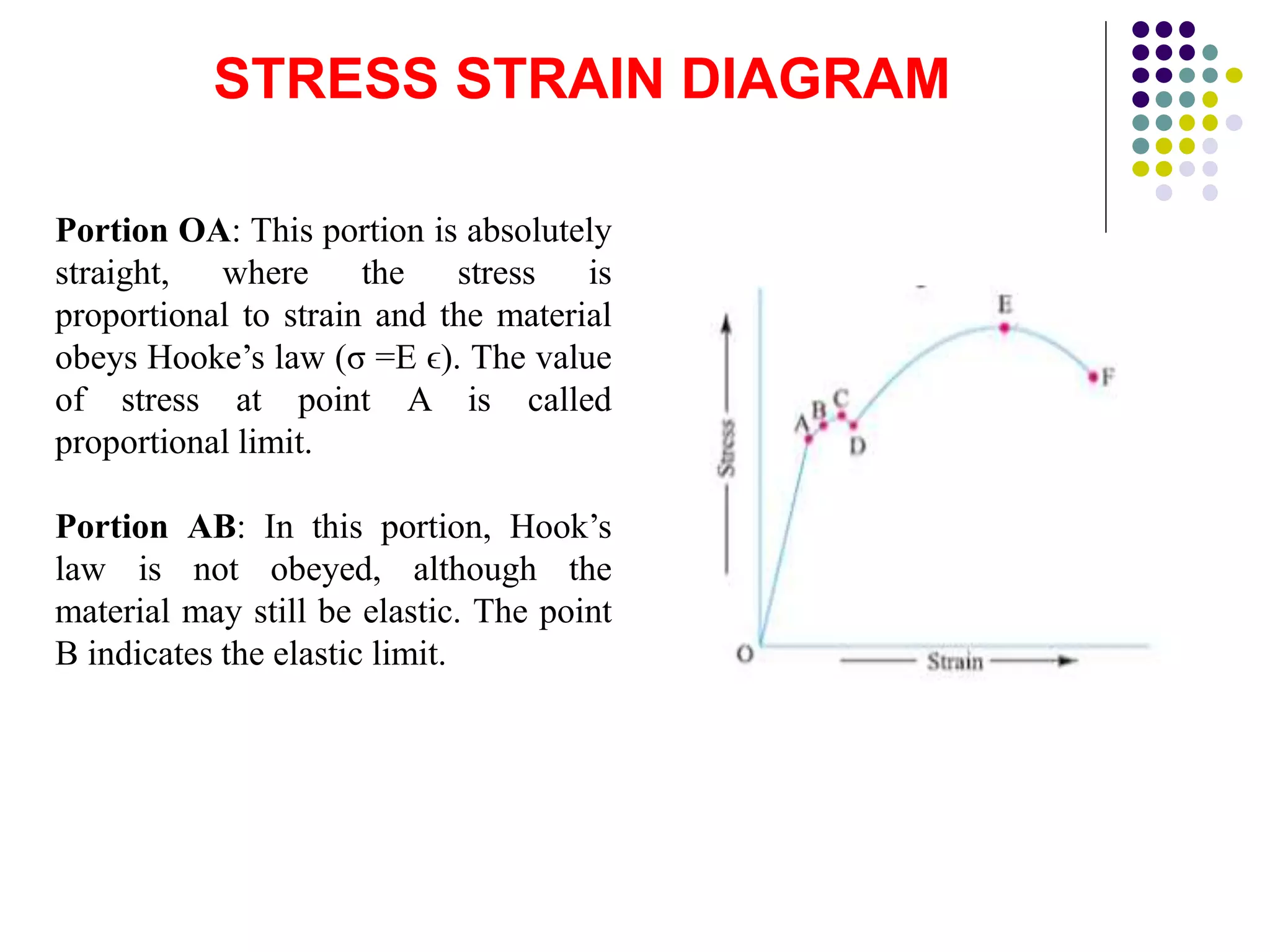 Stress & Strain PPT.ppt