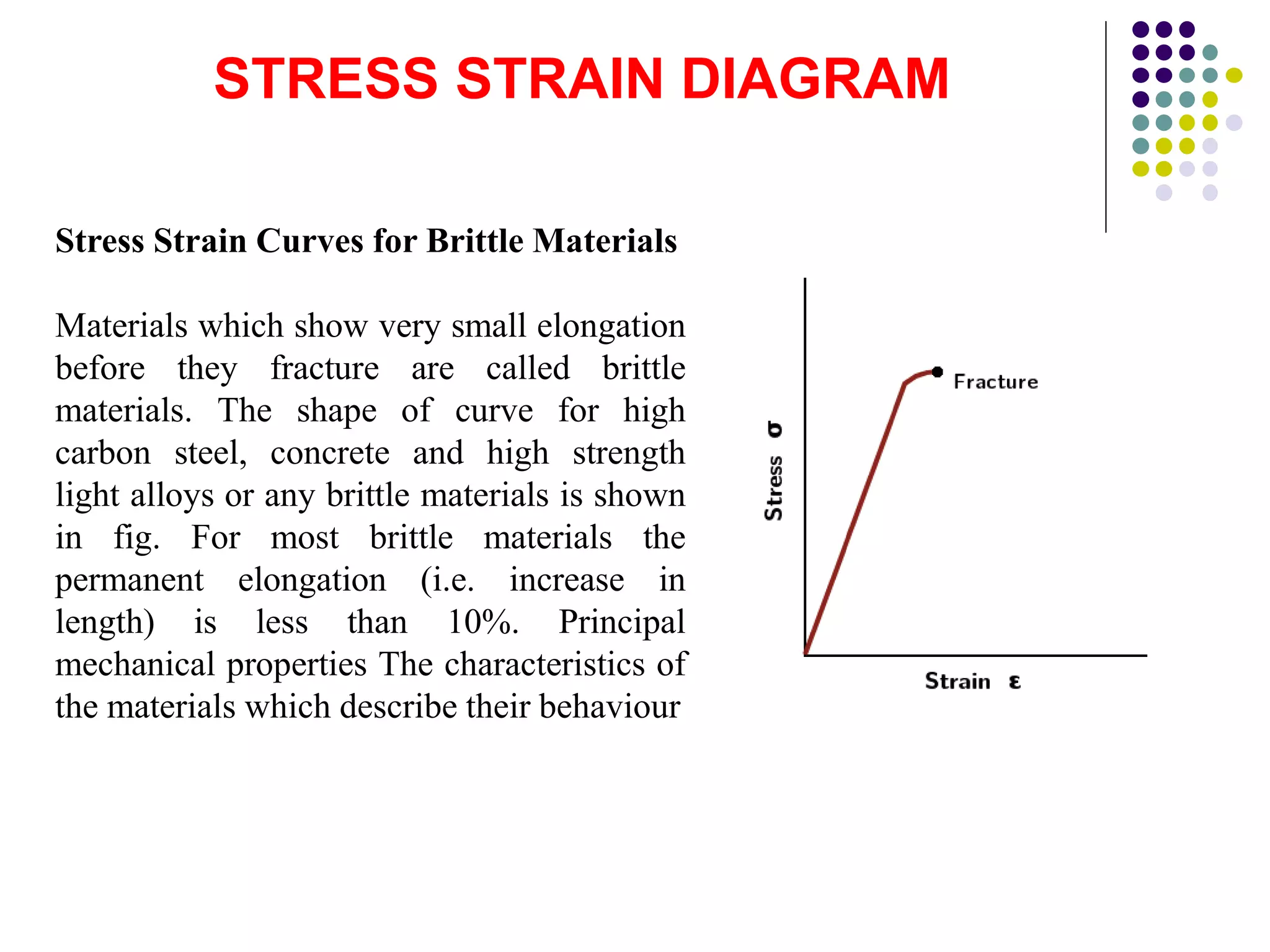 Stress & Strain PPT.ppt