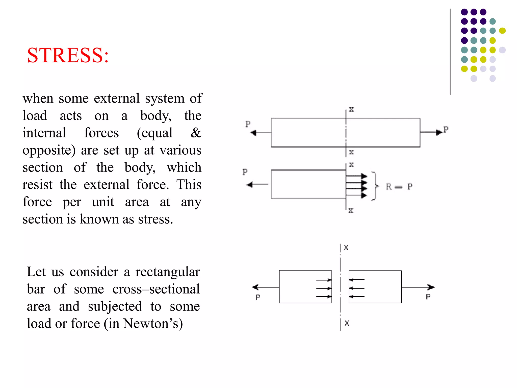 Stress & Strain PPT.ppt