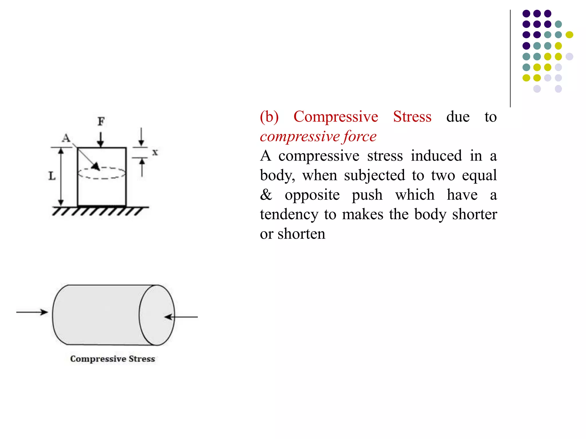 Stress & Strain PPT.ppt