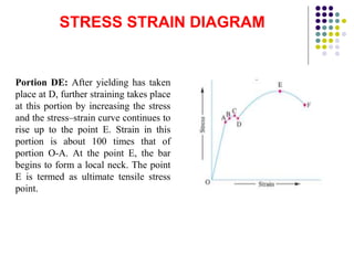 Stress & Strain PPT.ppt