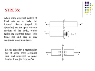 Stress & Strain PPT.ppt