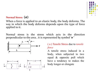 Stress & Strain PPT.ppt